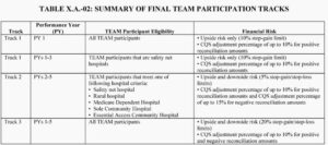 What actually passed with the new TEAM model in 2025 IPPS final rule ...